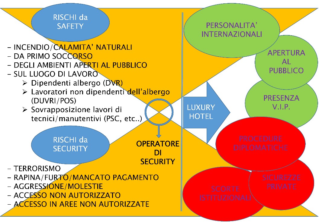 V.I.P. e Alberghi di Lusso: coordinare la security personale con quella ...
