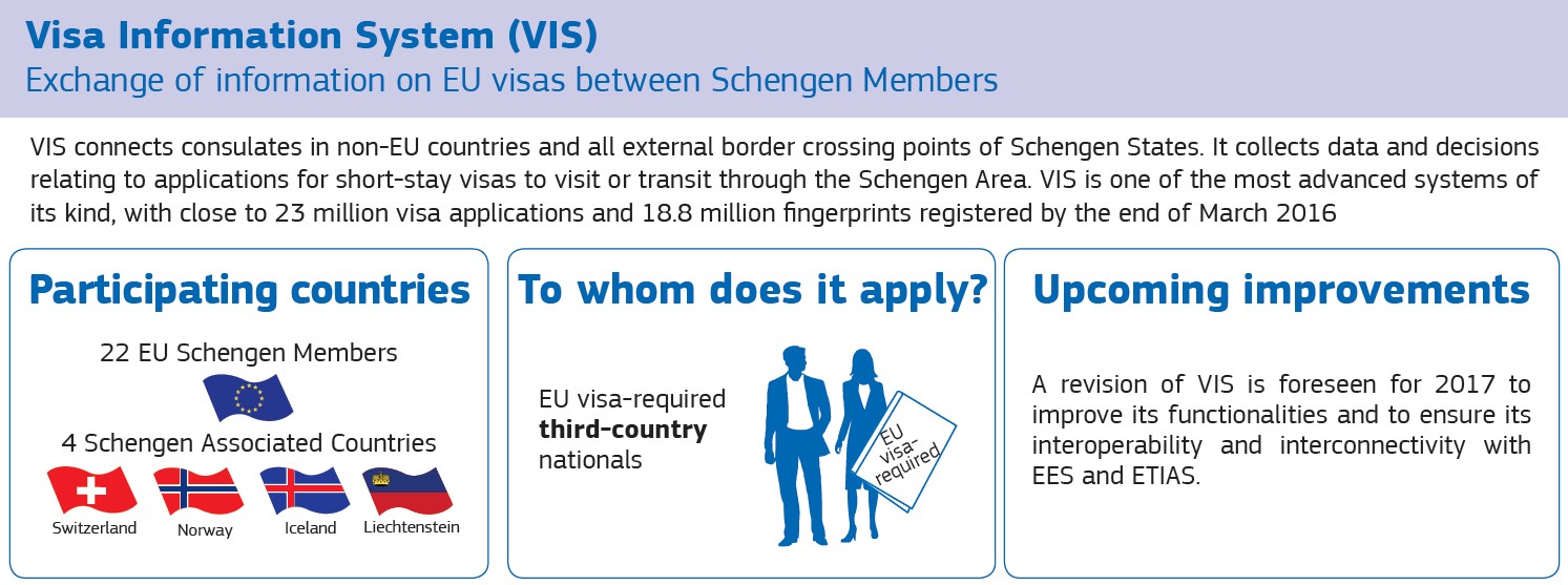 Arriva il sistema EES per aumentare l’efficacia dei controlli ai ...