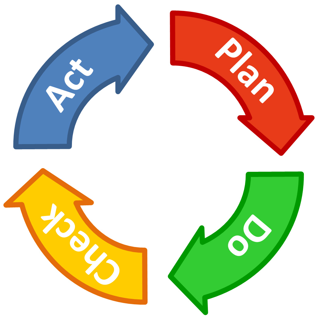 Analisi del rischio e anticorruzione: come valutare al meglio i ...
