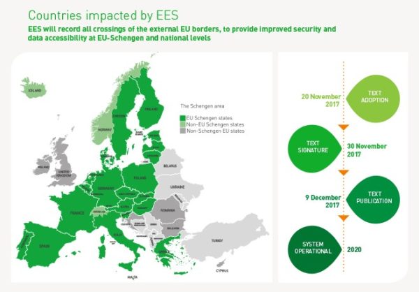 Arriva il sistema EES per aumentare l’efficacia dei controlli ai ...